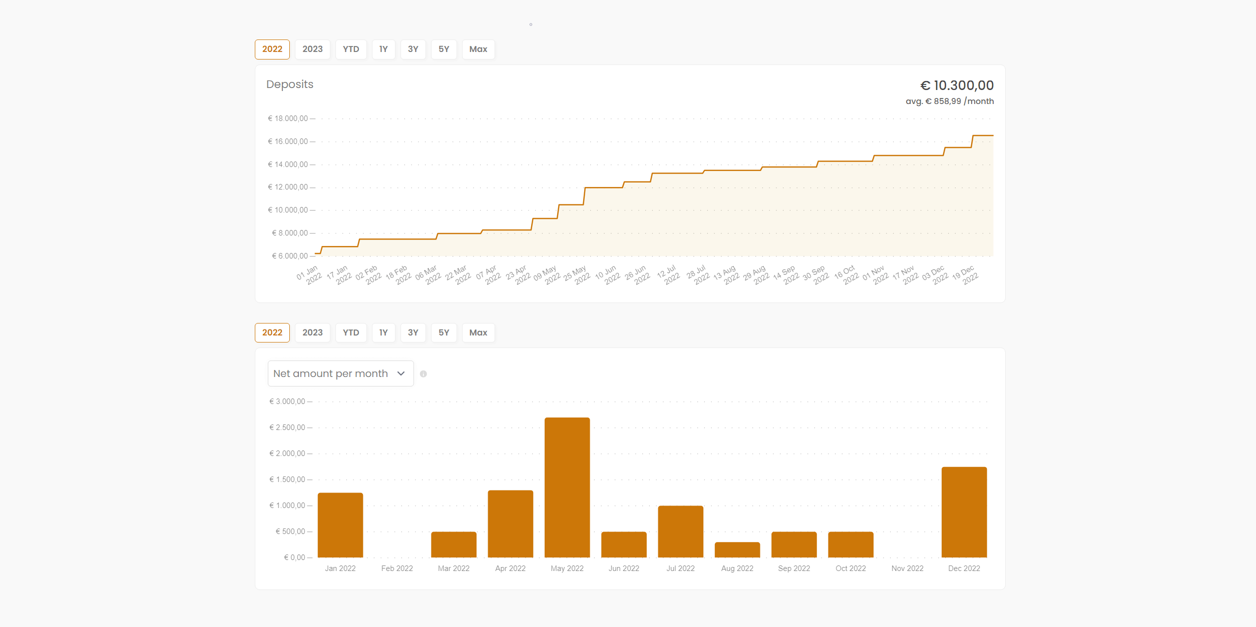 Capitalyse | DEGIRO Portfolio Tracker Features